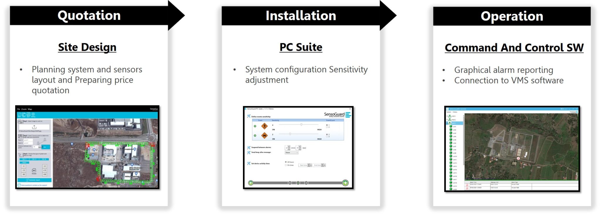 SensoGuard | buried sensors