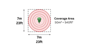 Home Perimeter Security - Seismic Shield by SensoGuard